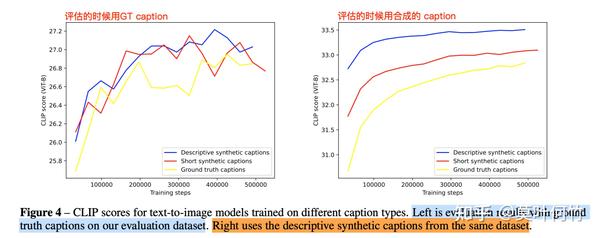 diffusion model (八) Dalle3 技术小结 - 知乎