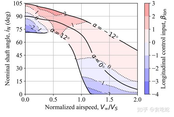 城市飞行器Joby s4飞行力学浅析(1)—建模及过渡 - 知乎