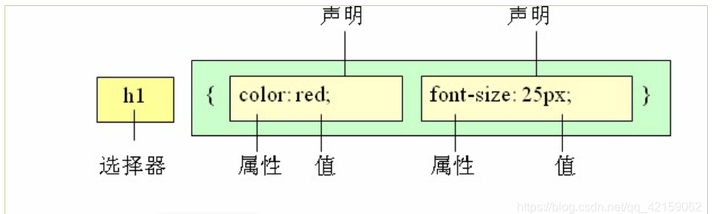 Css三种样式表及其使用(内部样式表,行内样式表,外部样式表) 知乎
