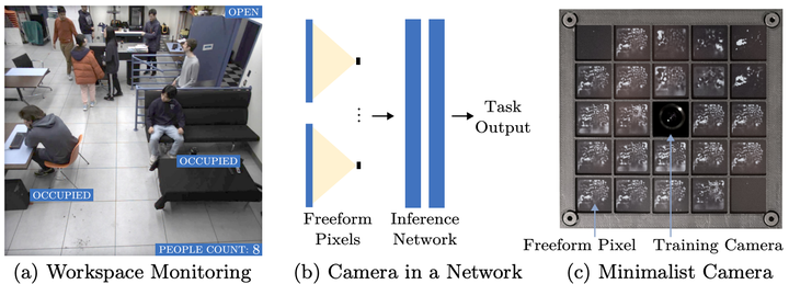 [2024 ECCV Best Paper] Freeform Pixels：最少像素解决视觉任务 - 知乎