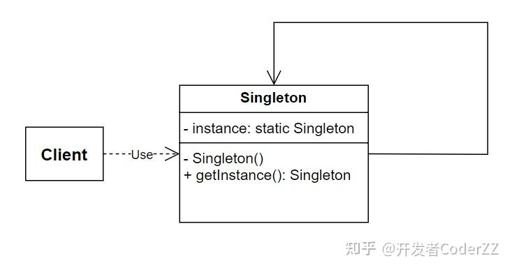 C++设计模式——Singleton单例模式 - 知乎