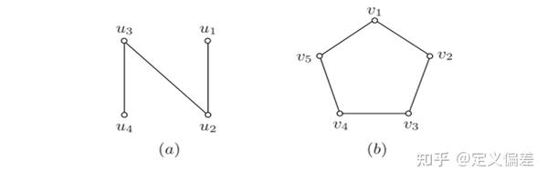 GTM244 graph theory J.A.Bondy U.S.R.Murty 中文自翻1.1图及其表示方法（Graphs and ...