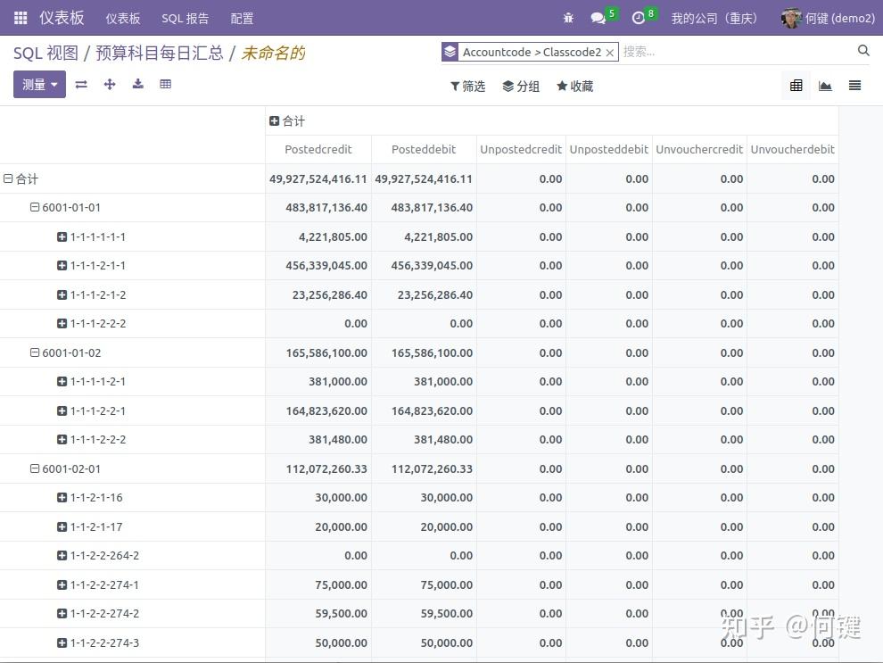Odoo 为何选择 PostgreSQL 数据库？ - 知乎