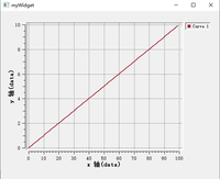 Qt之Qwt曲线绘制 - 知乎