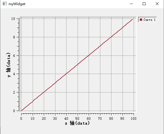 Qt之Qwt曲线绘制 - 知乎