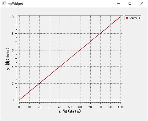 Qt之Qwt曲线绘制 - 知乎