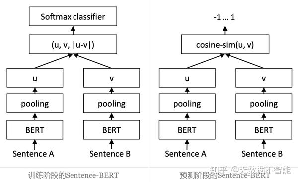 原始bert参数如何有效生成句向量 - 知乎