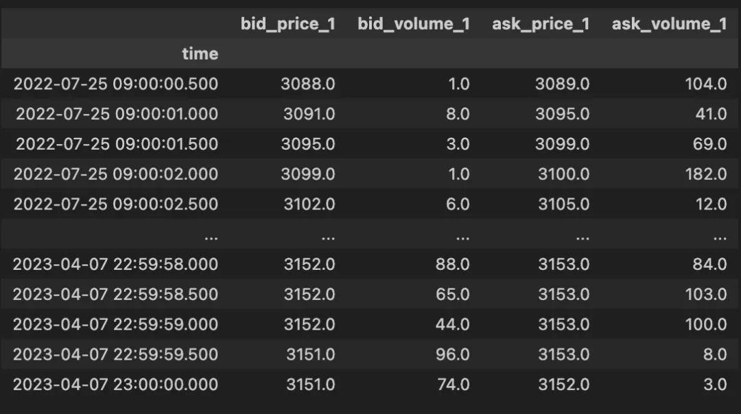 手把手教你挖OrderBook高频因子 - 知乎