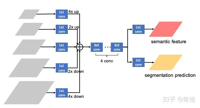 实例分割的进阶三级跳：从 Mask R-CNN 到 Hybrid Task Cascade - 知乎