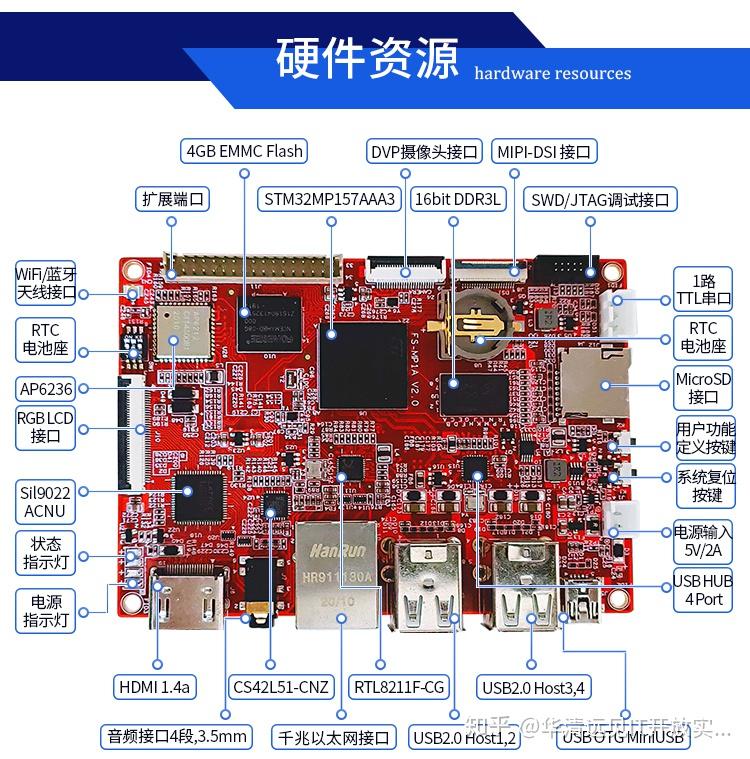 stm32mp157教程之linux系统移植（总23讲，陆续更新） - 知乎