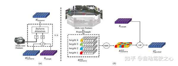 BEVFusion4D：通过跨模态引导和时序学习BEV下的激光雷达相机融合 - 知乎