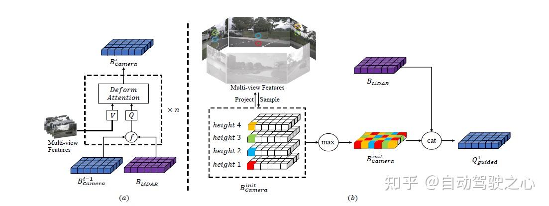 BEVFusion4D：通过跨模态引导和时序学习BEV下的激光雷达相机融合 - 知乎