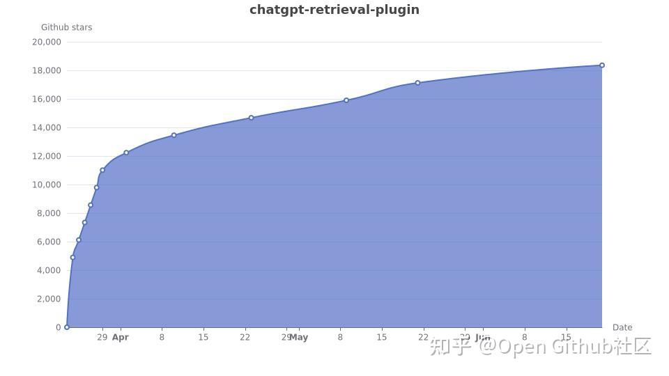 Github 6月开源项目Top30精选🔥🔥🔥 - 知乎