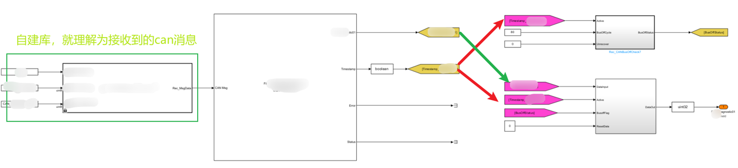 simulink实现CAN busoff检测和信号有效输出 - 知乎