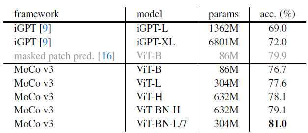 Self-Supervised Learning 超详细解读 (五)：MoCo系列解读 (2) - 知乎