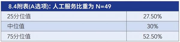 人力资源“大共享”循序渐进，HRSSC标杆数据发布 - 知乎