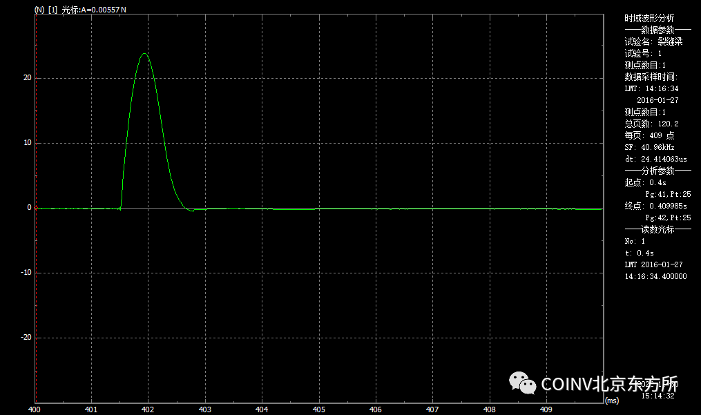 东方讲堂-如何设置合理的采样频率 - 知乎