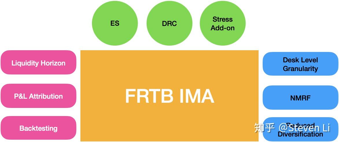 再谈FRTB - 知乎