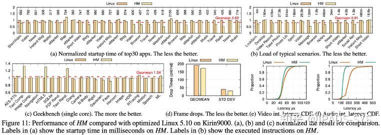 OSDI 2024 论文评述 Day 2 Session 5: Operating Systems - 知乎