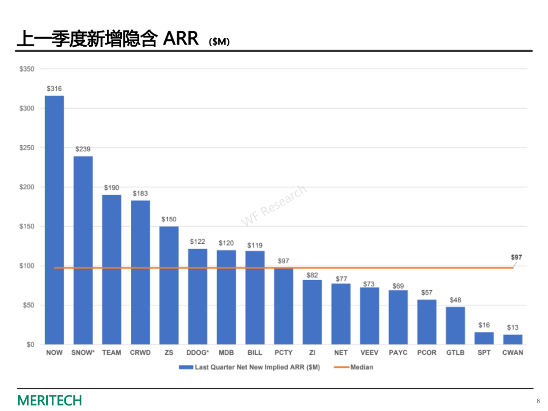 10 倍 ARR SaaS 上市公司统计 - 知乎