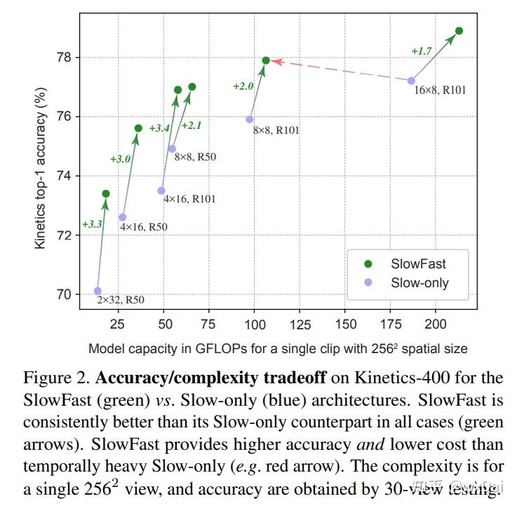 Action Recognition action-recognition