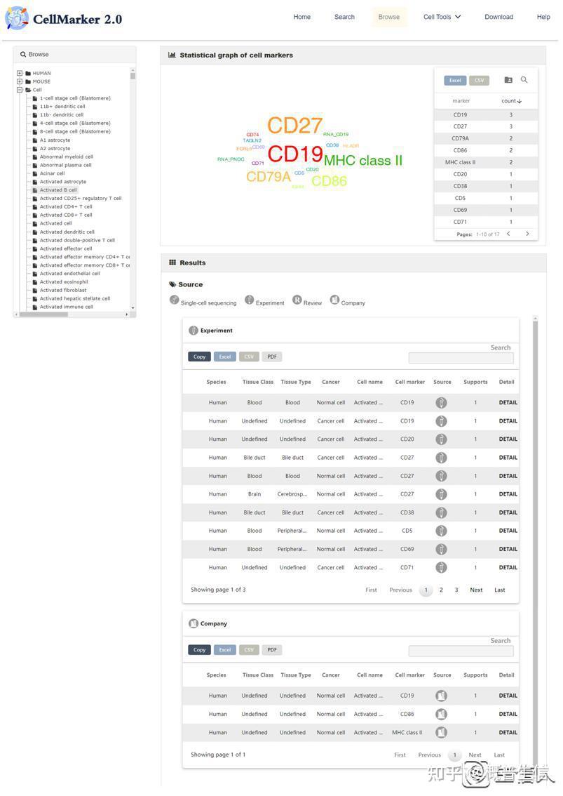 细胞类型注释，用它就够了——CellMarker 2.0 - 知乎