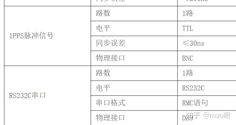 智驾系统时间同步之一 PPS - 知乎