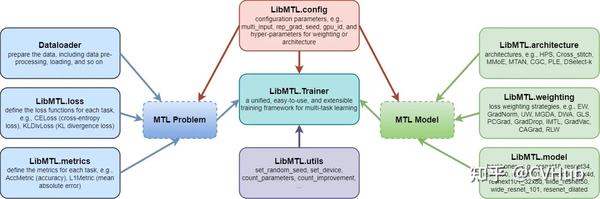 nnUNet 研究团队新作 | MedNeXt: 结合 ConvNeXT 的新一代 Transformer 网络架构 - 知乎