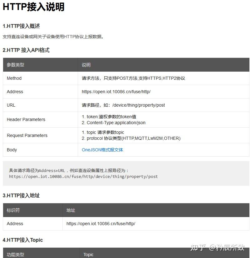 CAT1模块 EC800M HTTP使用总结记录 - 知乎