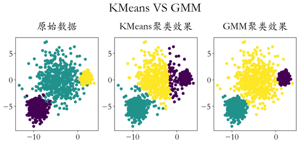SnnGrow文章推荐：KMeans算法与GMM混合高斯聚类 - 知乎