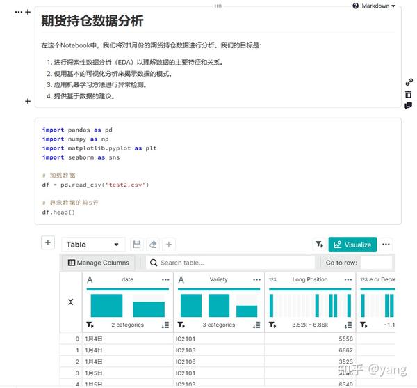 没有code Interpreter 怎么利用chatgpt做数据分析？chatgpt Plugin Noteable 插件使用案例。 知乎