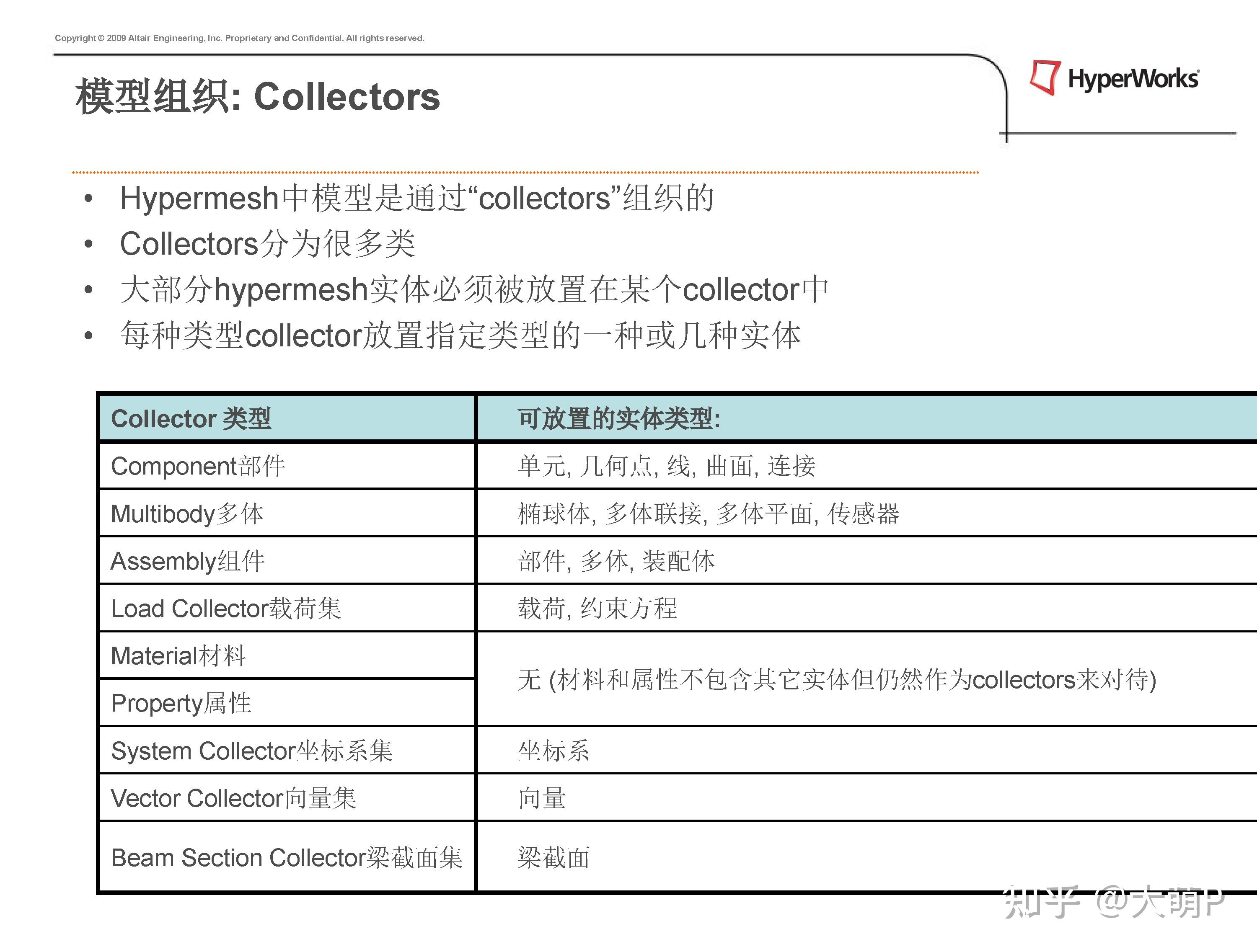 HyperMesh教程合集分享 - 知乎