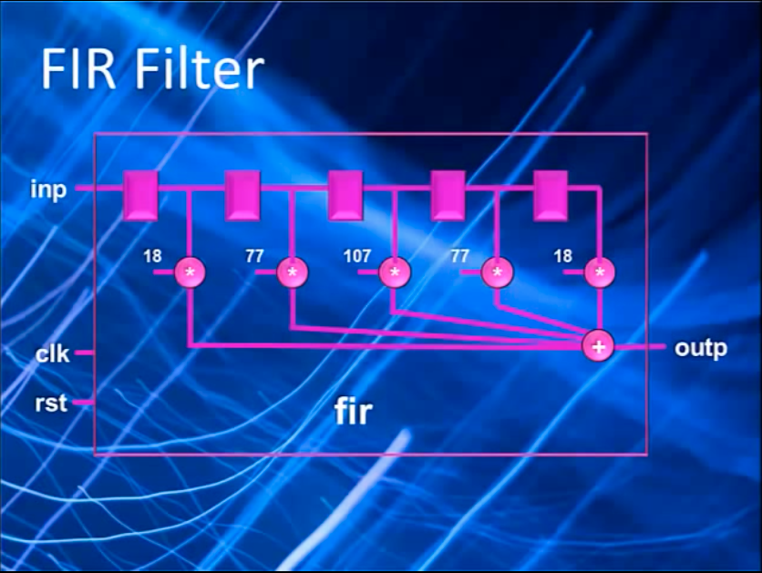 SystemC学习笔记（一） - 知乎