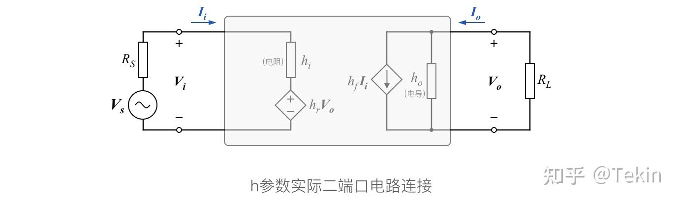 初级模拟电路：4-5 二端口进阶 - 知乎