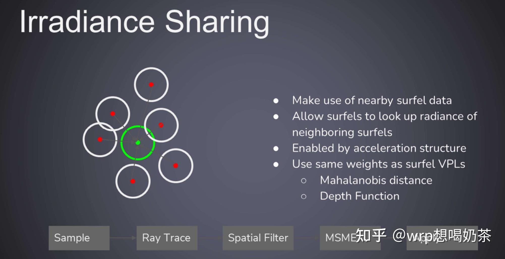 UPenn CIS 565 GPU Programming&Arch期末项目-基于Surfel的全局光照 - 知乎