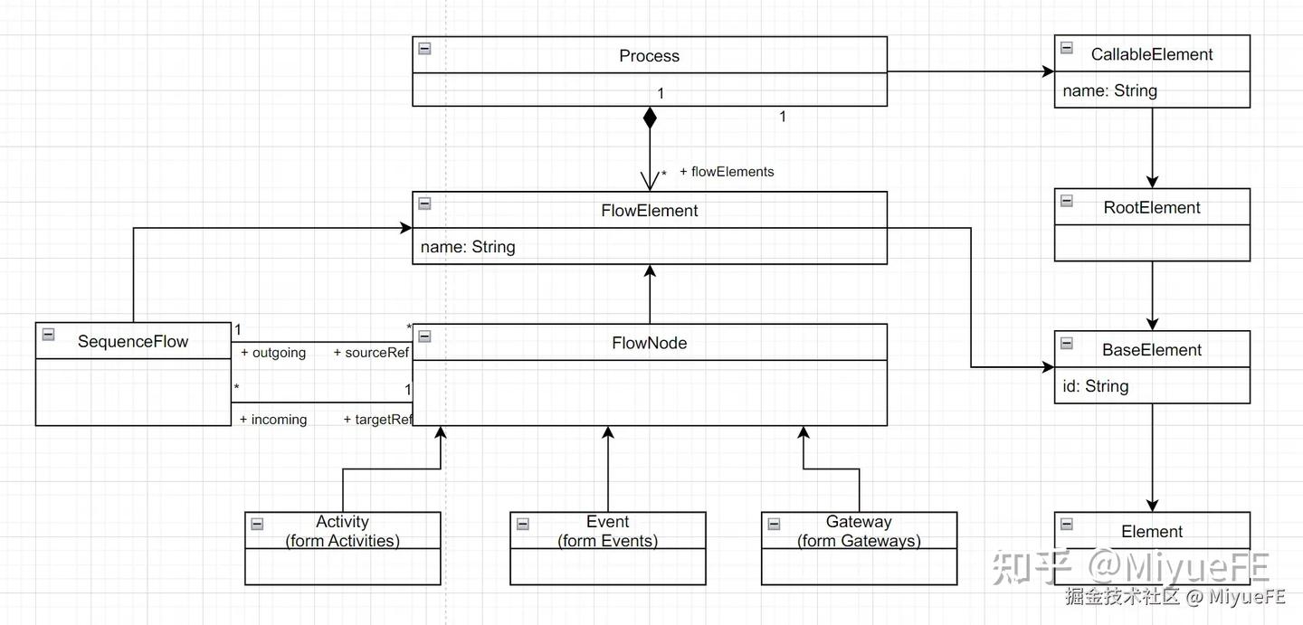 开篇：重新认识 bpmn.js 与 BPMN 规范 - 知乎