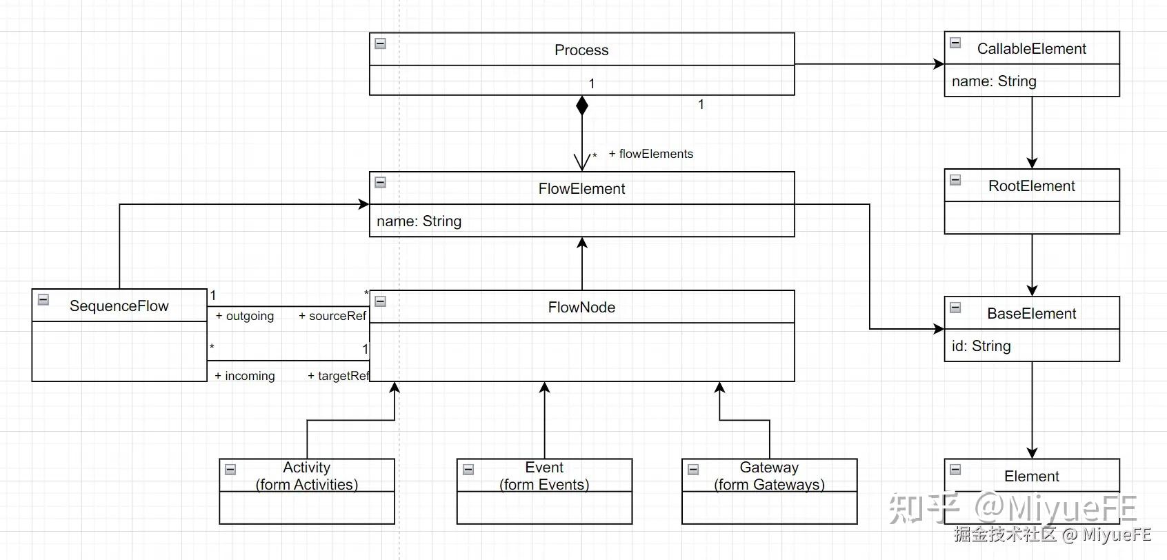 开篇：重新认识 bpmn.js 与 BPMN 规范 - 知乎
