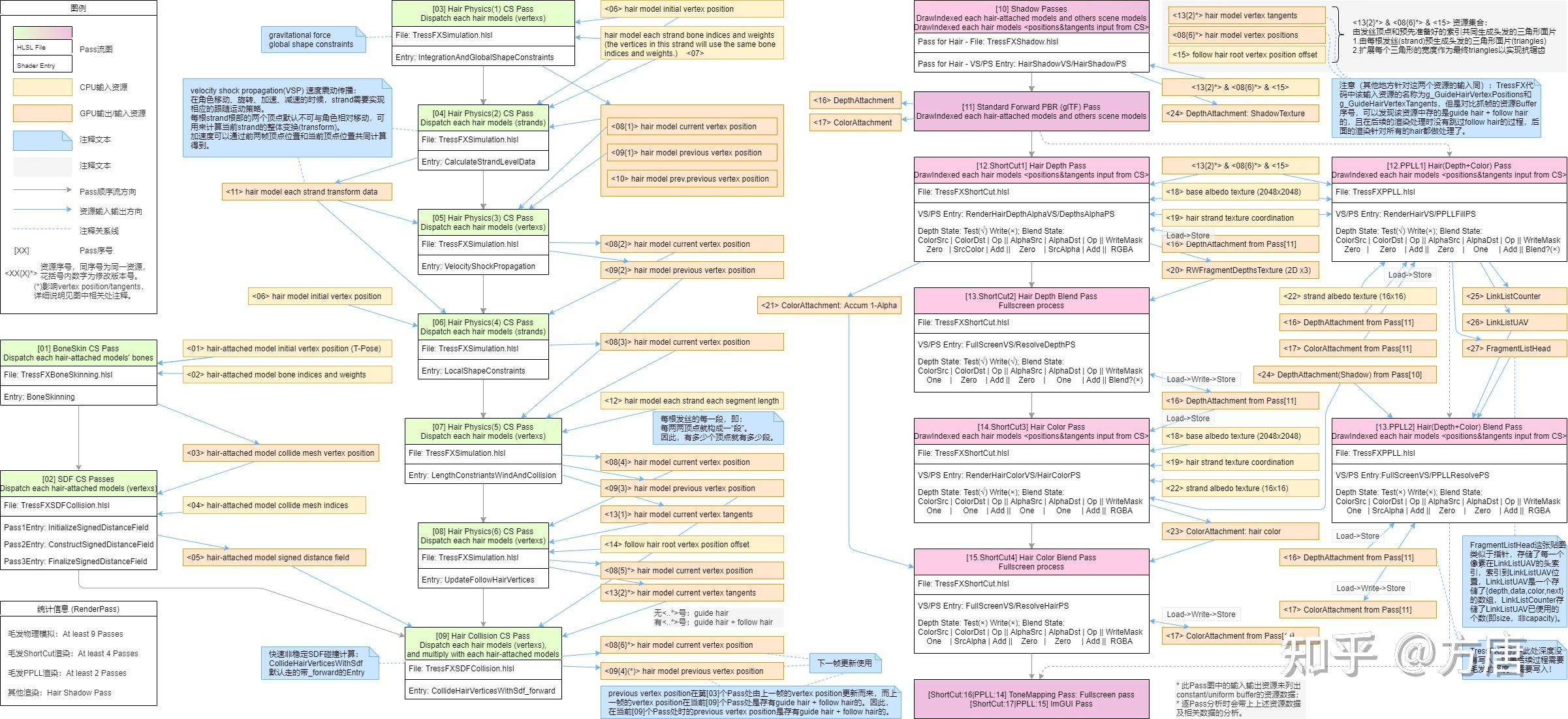 保姆级毛发算法调研分析，十万长文带你深入TressFX（一） - 知乎