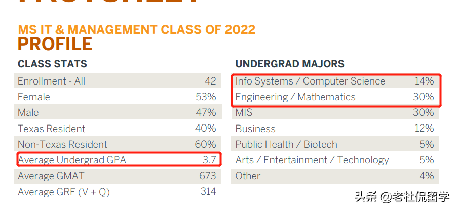 IS/IT Vs CS：信息系统/技术管理与计算机科学之比较 - 知乎