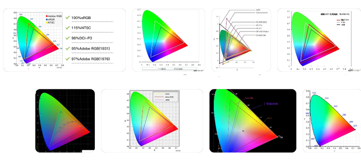 科普：显示器色域|sRGB、NTSC、DCI-P3、AdobeRGB区别 - 知乎