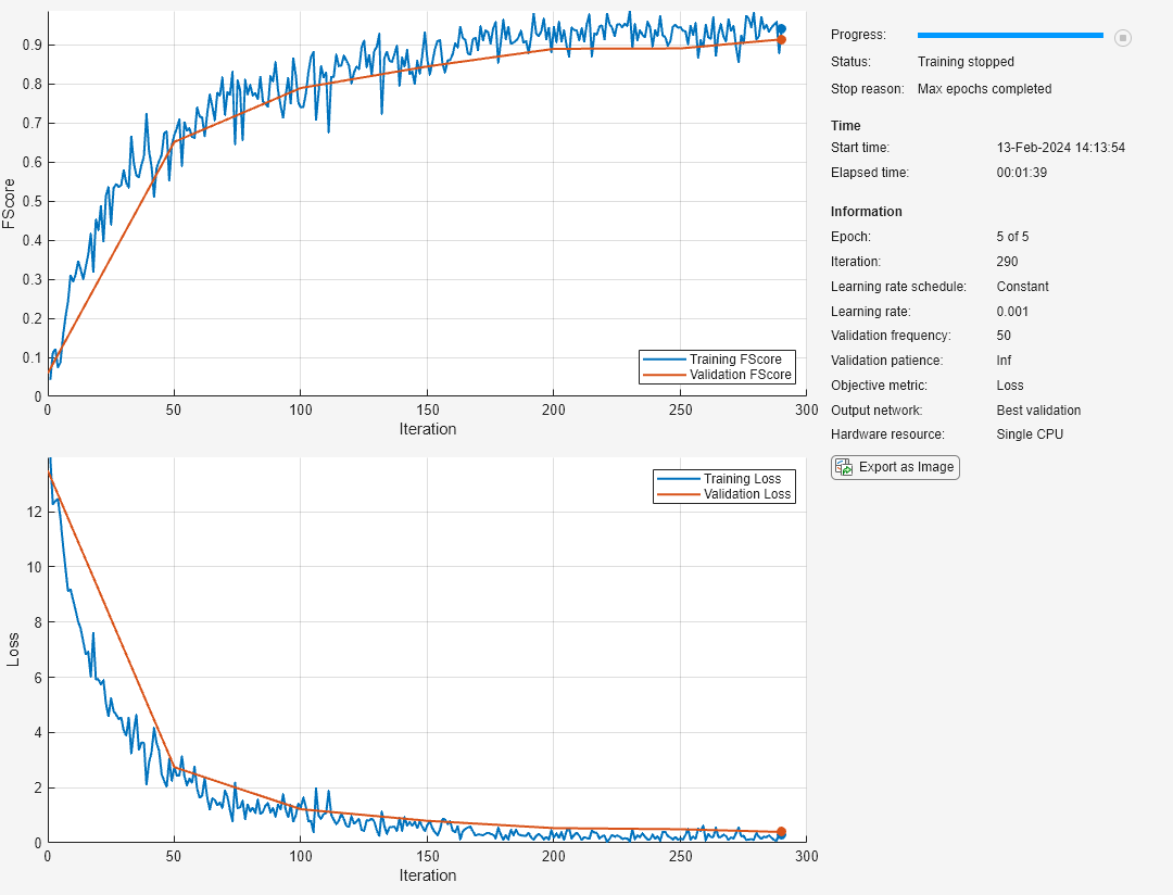 2024年第十四届 Mathorcup (B题）| 甲骨文智能识别 | 深度学习 计算机视觉 |数学建模完整代码+建模过程全解全析 - 知乎