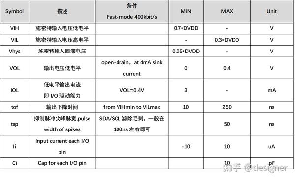 I2C接口——I/O级电路设计 - 知乎