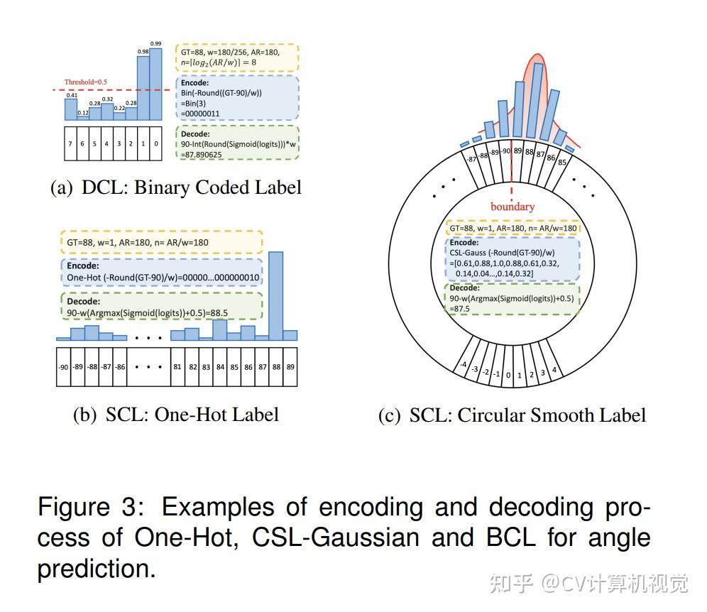 11篇带有开源代码的旋转目标检测论文 - 知乎