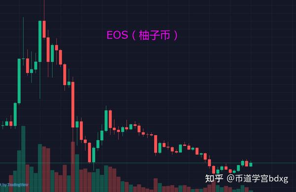EOS重回4.2美金，多币种百花齐放，这是准备反攻了？ - 知乎