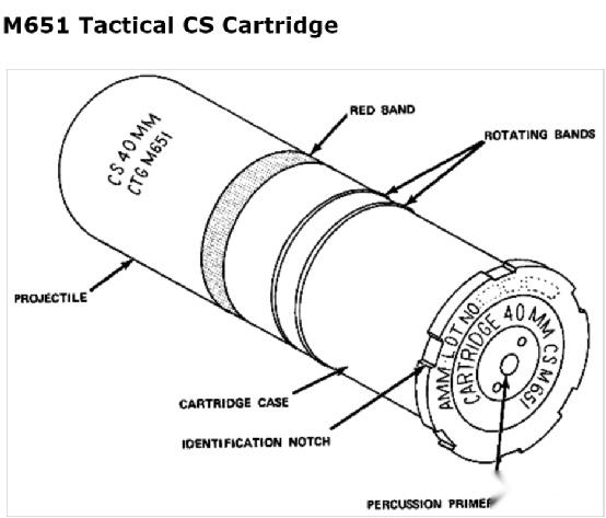 揭秘美国领先世界的40mm低速榴弹的关键技术与内部结构（技术资料汇总文章，超值收藏） - 知乎