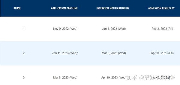 23FALL | HKUST港科大商学院分轮+面试时间安排整理 - 知乎