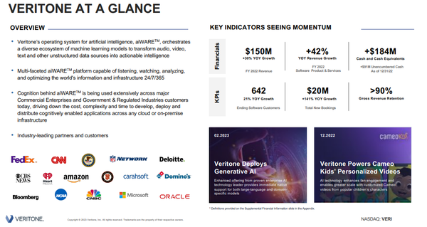Veritone，非结构化数据的AI处理商 - 知乎