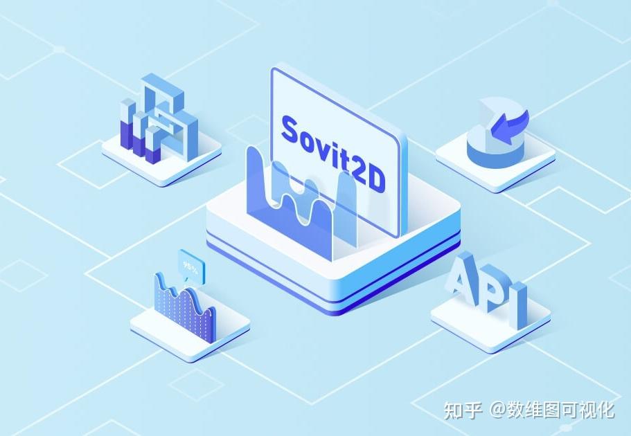 很火的一款拖拽式前端Web可视化组态工具 - 知乎