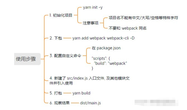 webpack安装配置及使用优化 - 知乎