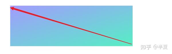 关于 background-image 渐变gradient()那些事！ - 知乎